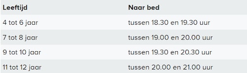 Bedtijden voor kinderen: handig slaapschema | Flair